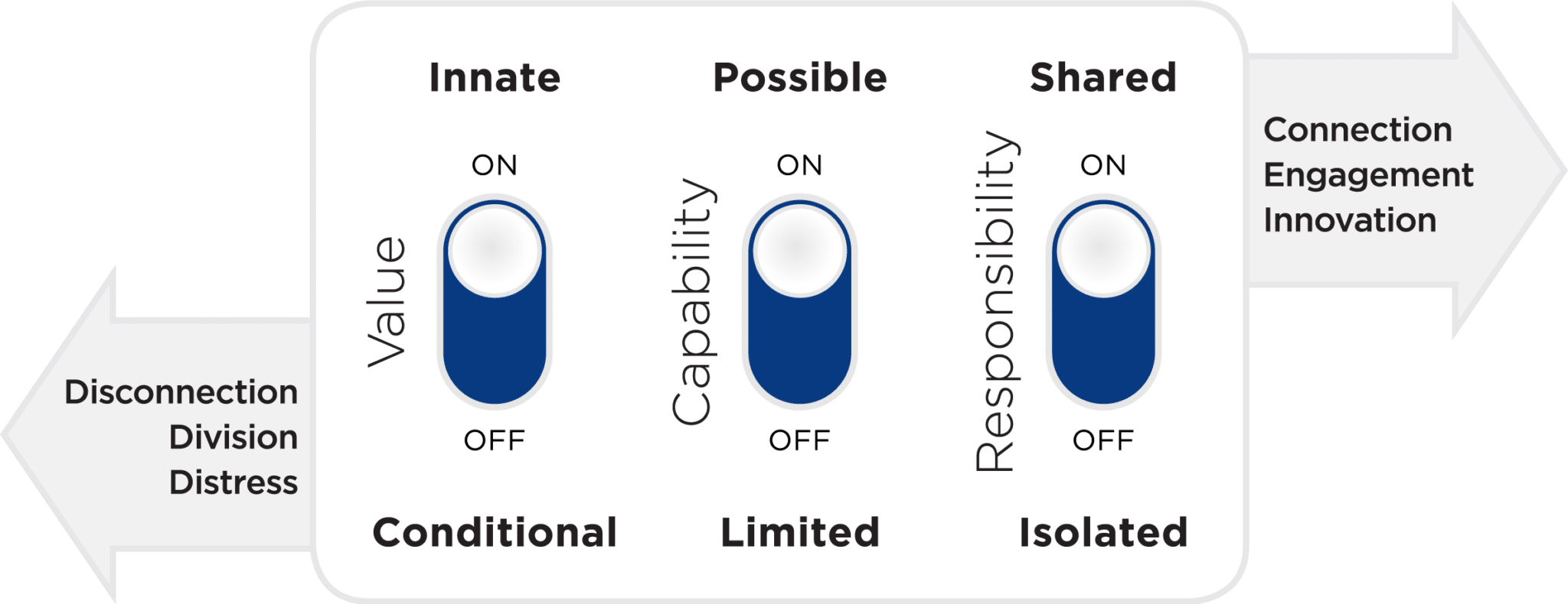 What If You Held People Valuable and Capable Too? - Next Element