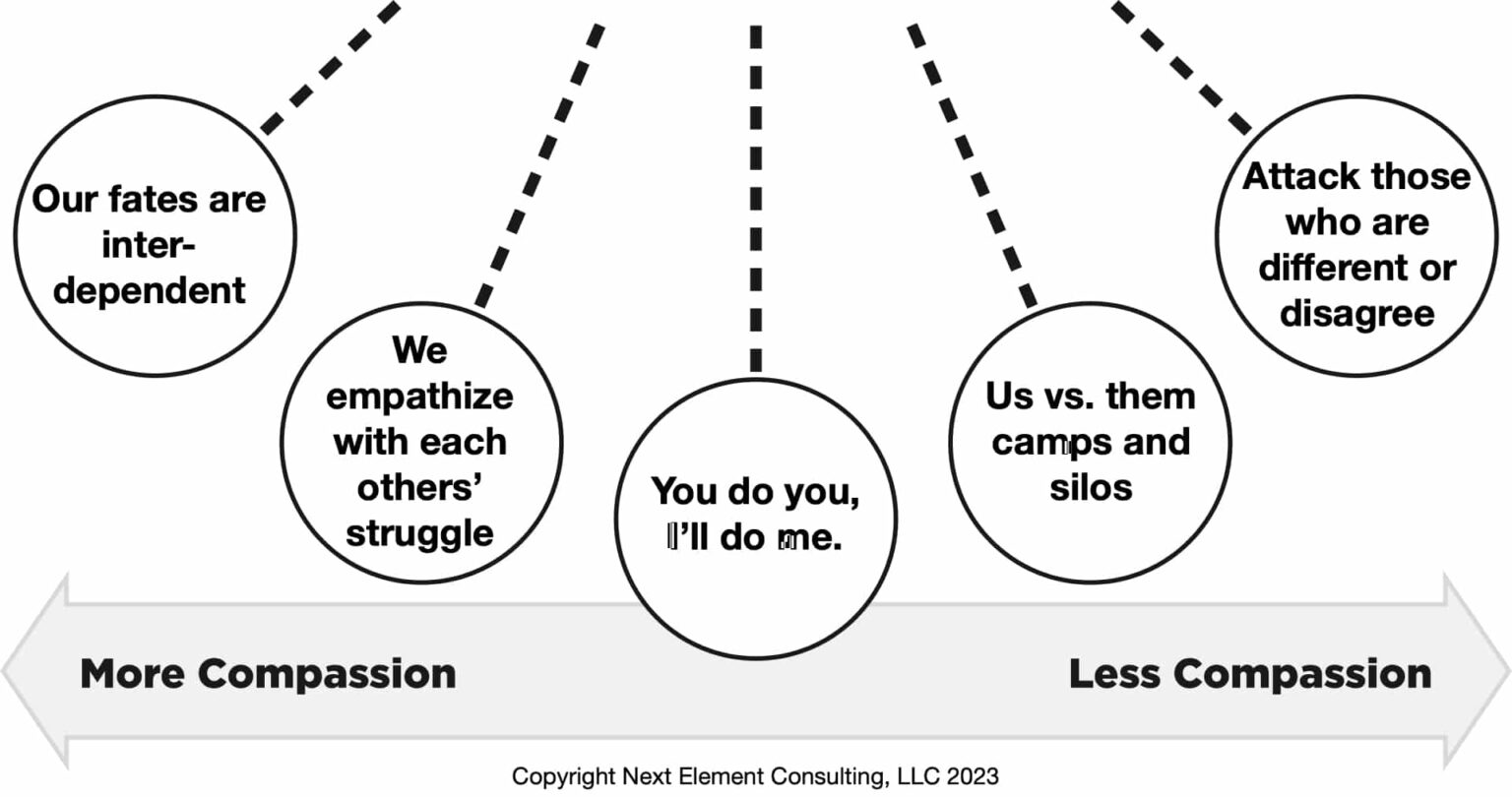 The Pendulum of Compassion - Evaluate Your Team and Culture - Next Element