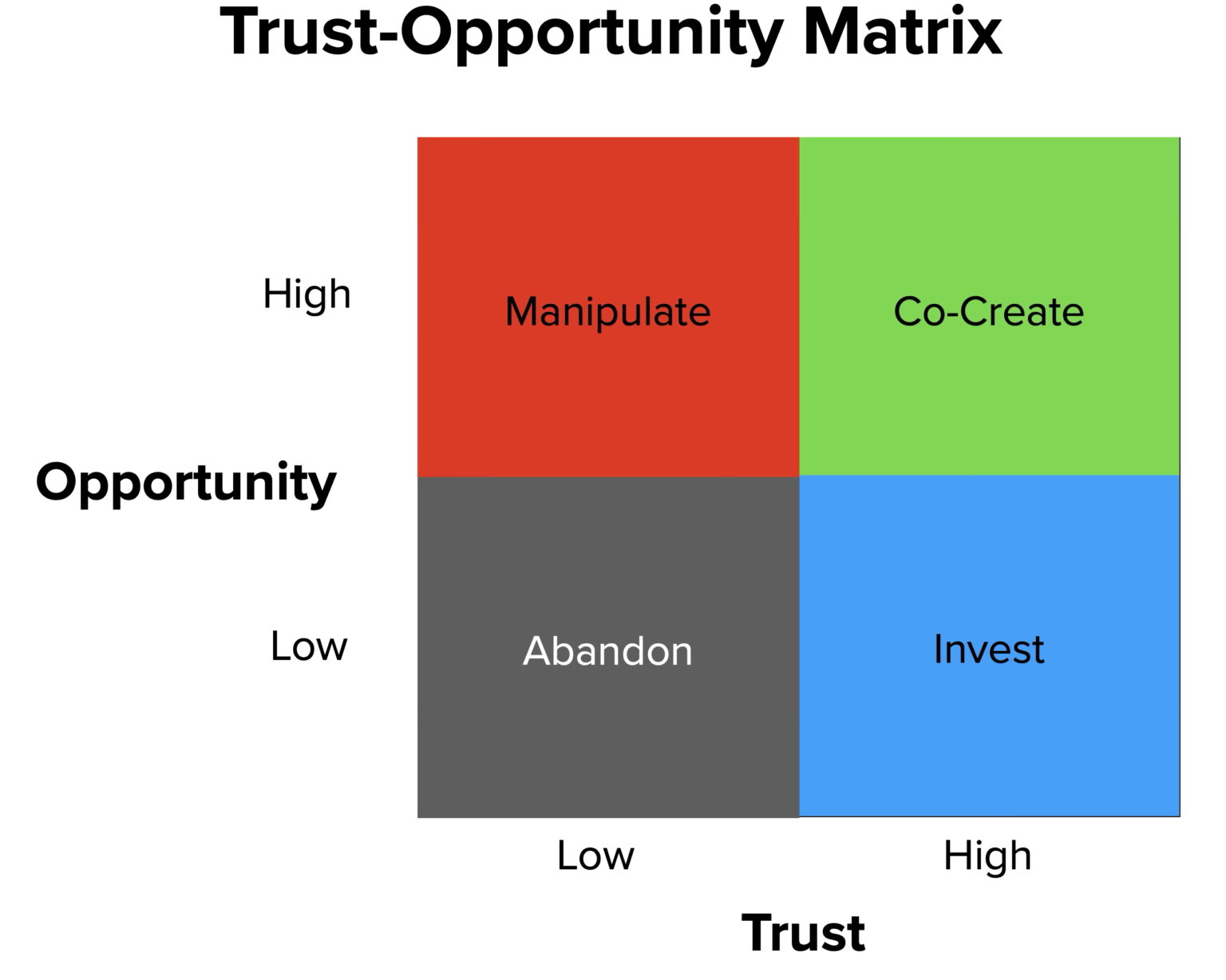 Trust-Opportunity Matrix - Next Element